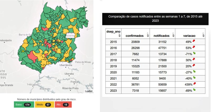 Dengue recua, mas cuidados devem ser tomados com o Aedes aegypti - Contexto